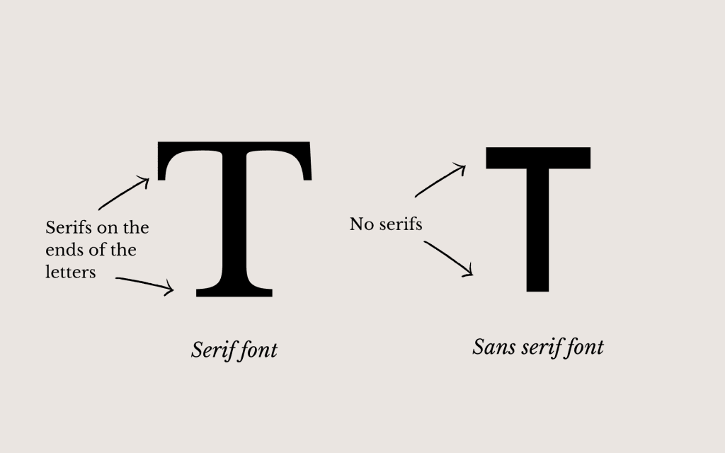 Find the Best Fonts for Websites: Choosing the Perfect Typeface